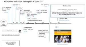 ATSEP Training – ATSEP