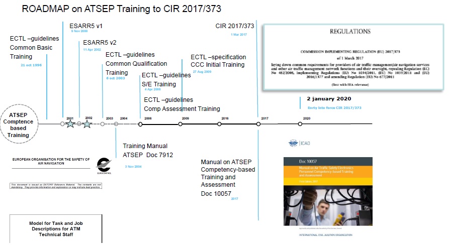 ATSEP Training – ATSEP